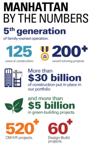 Who We Are - Manhattan Construction Company